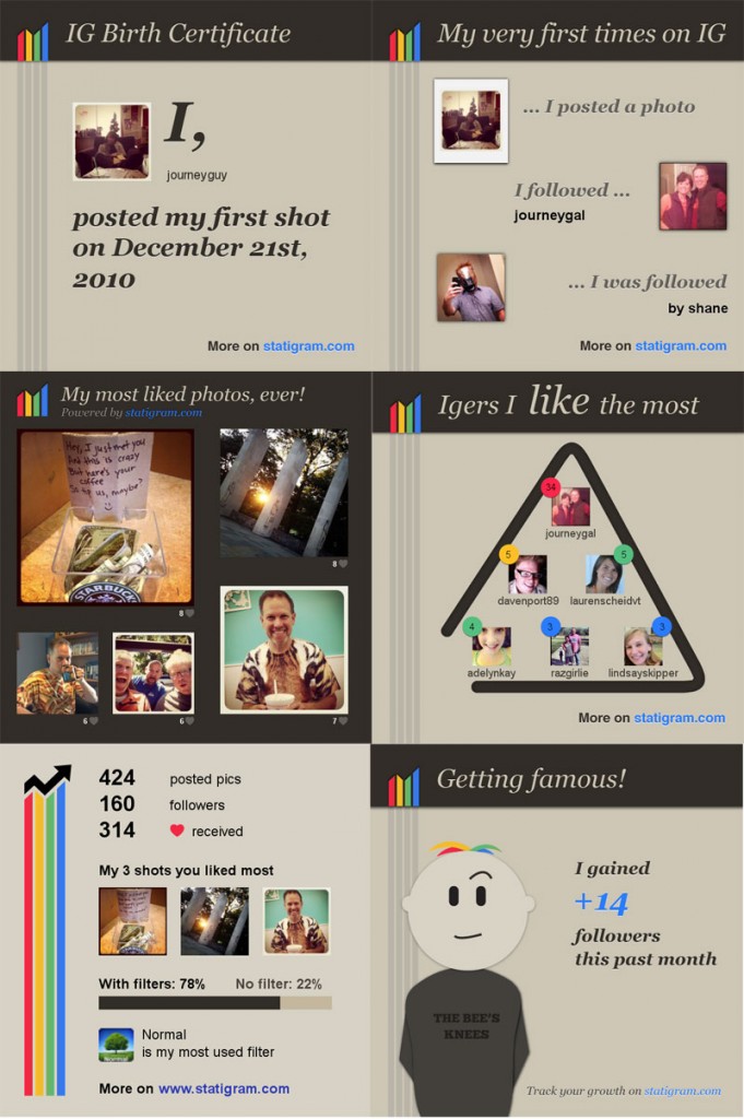 My Instagram birth certificate • Notes from the Trail